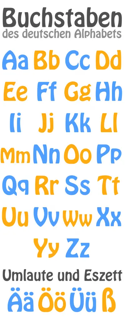 Buchstabe | Bedeutung, Beispiele und Ursprung des Zeichens